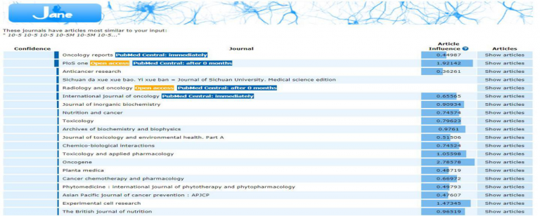 Cara Menemukan Jurnal Yang Tepat Untuk paper: Menggunakan ...